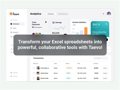 Thabiso Mohatlane On Linkedin Softwaresolutions Saas Cloudcomputing Businesstransformation