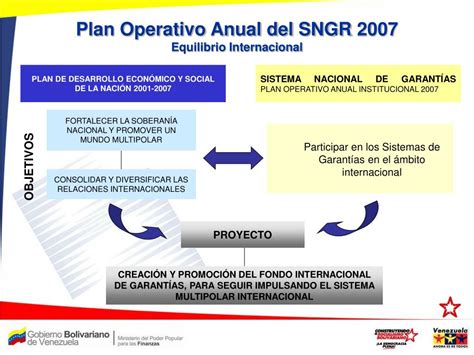 Ppt Sistema Nacional De Garantías Recíprocas Sngr De La República