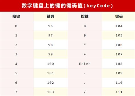 【javascript】获取键盘输入获取keydown 输入文字 Csdn博客