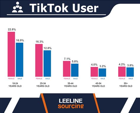 12 Social Media Statistics You Must Know In 2025