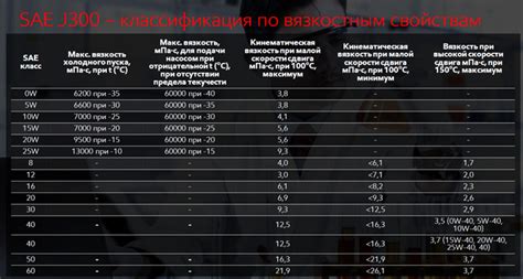 Про вязкость моторного масла