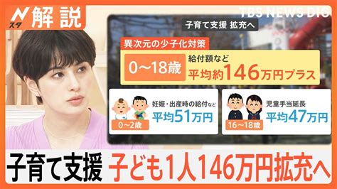 負担額は500円？1000円？子ども・子育て政策の給付額は子ども1人146万拡充へ【nスタ解説】｜tbs News Dig Moe Zine