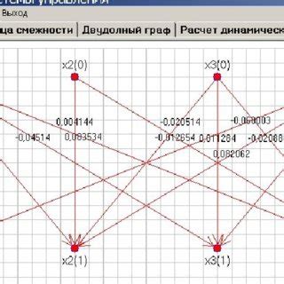 Dynamic Graph Model For Determining System Stability Download Scientific Diagram