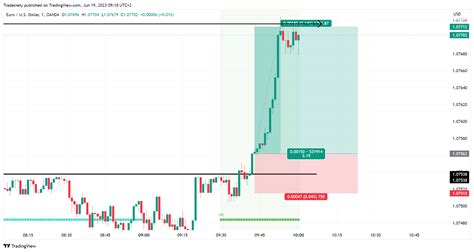 Best Day Trading Trading Strategies Explained