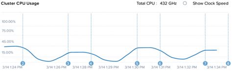 New X Ray Power Metrics Part Nutanix Tech Center