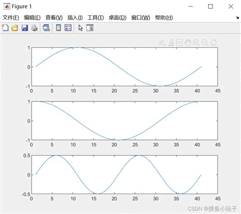 Matlab绘图笔记matlab画点线图 Csdn博客