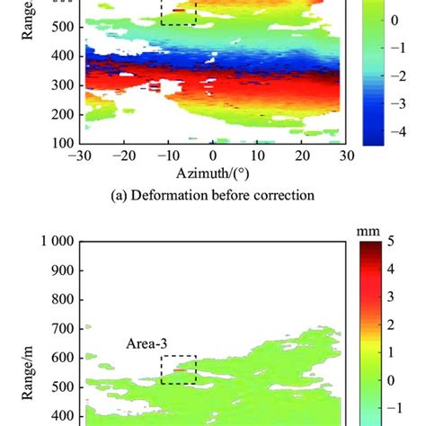 Deformation Data Comparison Before And After Correction Download