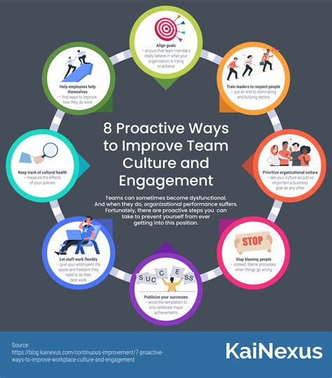 Infographic Design Examples