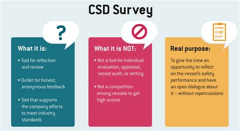 The Dark Side Of Exceptional Csd Scores Green Jakobsen