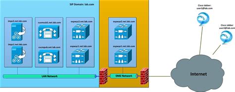 cisco expressway c and e solution questions cisco community