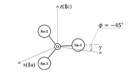 The Rutile Type Sno2 Structure Around An O Atom Where The X And Z Axes Download Scientific