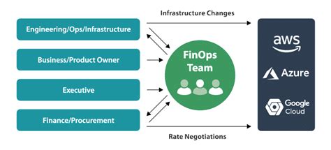 Finops Foundation What Is Finops
