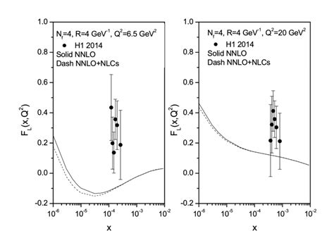 Nnlo Nonlinear Corrections To The Gluonic Longitudinal Structure
