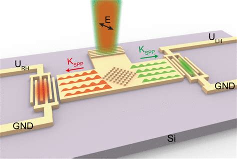 On Chip Detection Of Multiwavelength Surface Plasmon Polaritons Based On Plasmonic