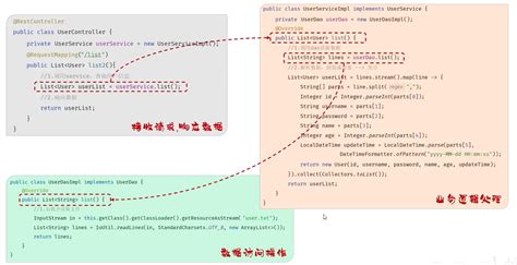 Springbootweb三层架构and分层解耦 Csdn博客
