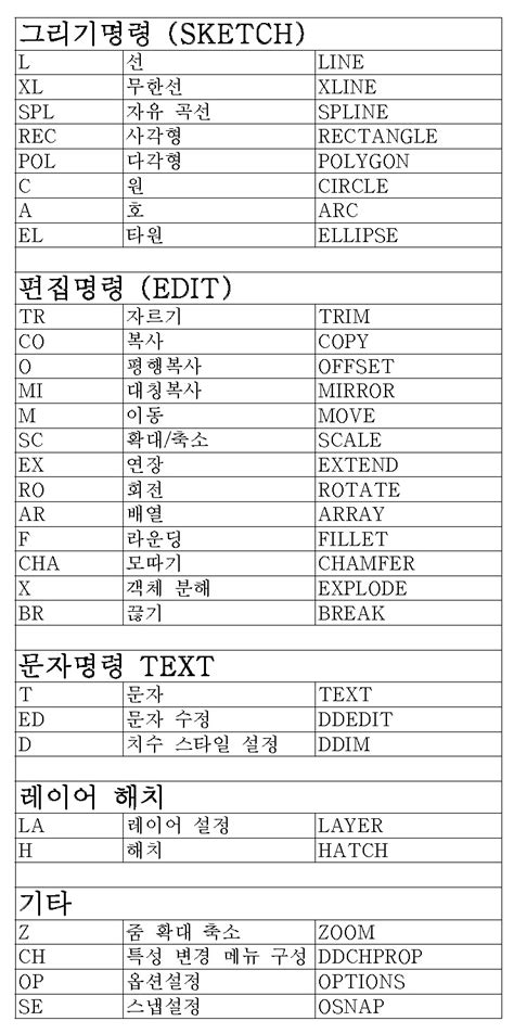 도면작도 실습도면 Flange 플랜지 Chaehui 채희
