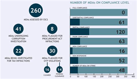 Icpc Independent Corrupt Practices And Other Related Offences Commission