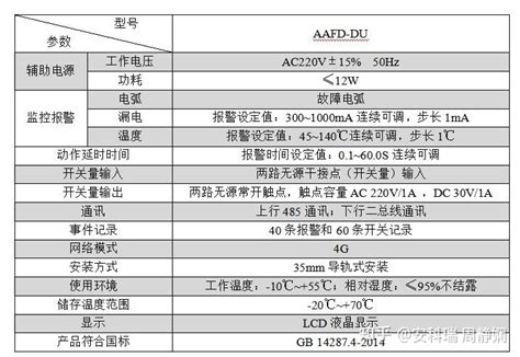 AAFD DU多回路故障电弧探测器的应用探讨以在某高校项目为例 安科瑞周静娴 知乎