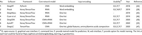 list of deep learning based retention time prediction tools download