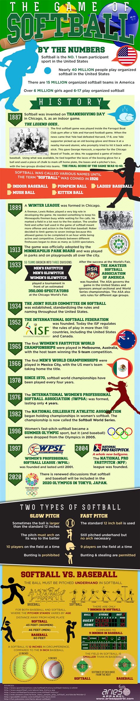History Every Softball Player Should Know Infographic