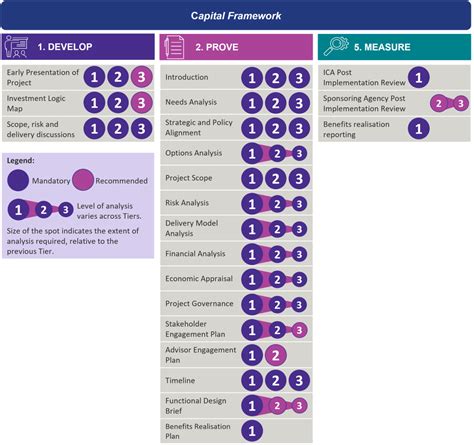 Tier Assessment Capital Framework