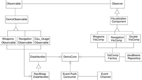 Class Diagram Of The Dove Enabled Browser Download Scientific Diagram