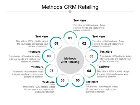 Methods Crm Retailing Ppt Powerpoint Presentation Inspiration Guidelines Cpb
