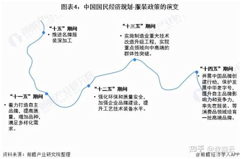 预见20222022年中国服装行业全景图谱 知乎