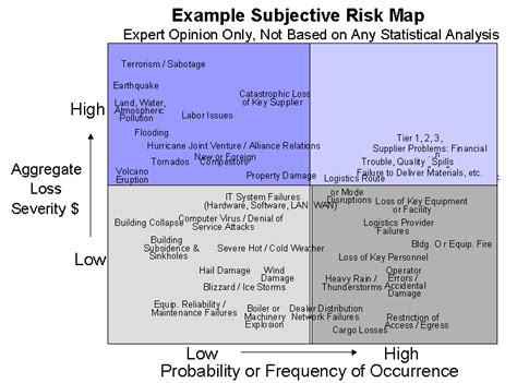 Identifying And Assessing Supply Chain Risk Chainlink Research