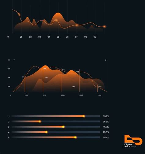 data visualization business analytics and graphs in 2025 data
