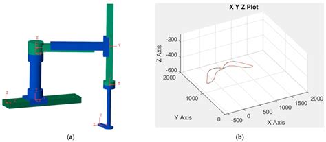 Validation Of Direct Kinematics Model Numerical Results A Download Scientific Diagram