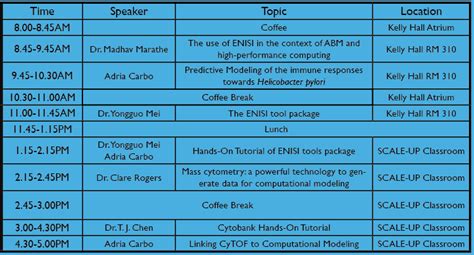 2014 Summer School And Symposium On Computational Immunity Nutritional Immunology And Molecular