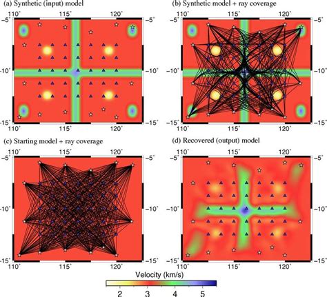 Simulation Reform Test Demonstrating Almost Typical Uniqueness Of Download Scientific Diagram