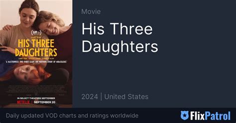His Three Daughters Hours Viewed • Flixpatrol