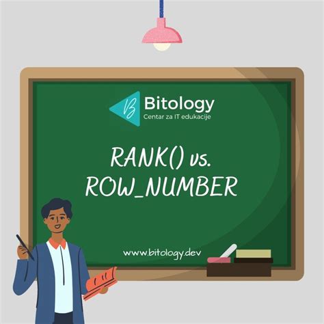 Nedim Fatić On Linkedin Sql Tsql Sqlqueries Tutorials Bitology