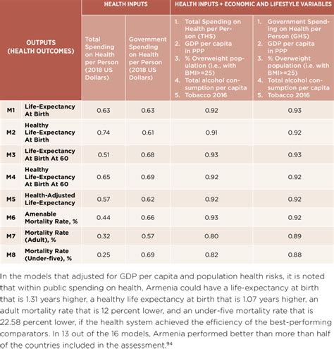 efficiency scores for bias corrected dea download scientific diagram