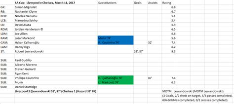 Liverpool Career Mode Episode March R Fifacareers