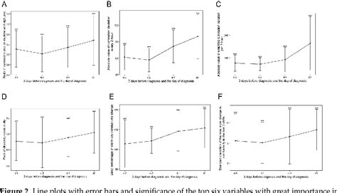 Figure 2 From The Prediction Of Clinical Mastitis In Dairy Cows Based On Milk Yield Rumination