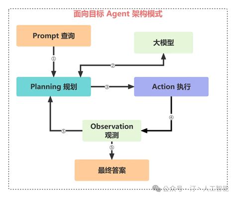 Ai Agent智能体全景技术图与架构设计：智能体自主性与智能性的双重提升ai Agent智能体全景技术图与架构设计智能体自主性与智能性的