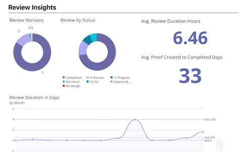 Creative Workflow Software For Your Marketing Team Management In 2023