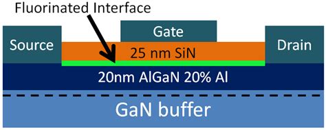 Typical Gan Based Mis Hemt Using The Sin Surface Passivation Also As