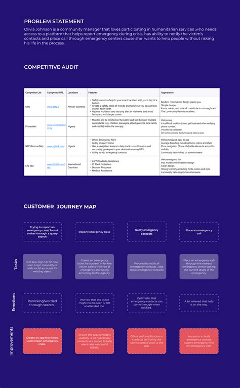 The Amber Project Behance