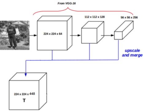 GitHub Mortezamg Accessing And Modifying Different Layers Of A Pretrained Model In Pytorch
