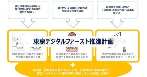 Meti Dx 経済産業省dxオフィス