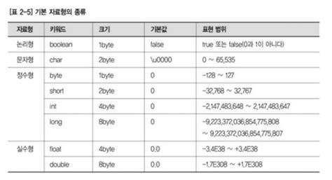 Java Primitive Type And Reference Type
