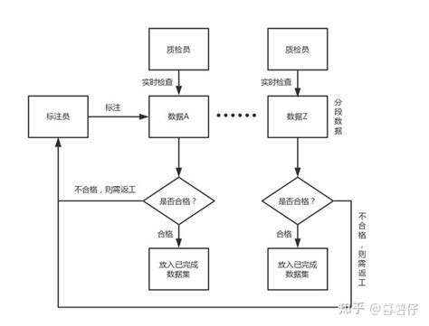 《数据标注工程》第四章学习笔记及作业：数据标注质量检验 知乎