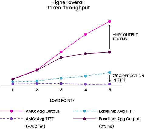 Unlocking Scalable Inference With Weka Augmented Memory Grid Weka