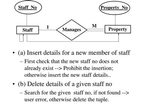 PPT LOGICAL DATABASE DESIGN PowerPoint Presentation Free Download ID 423459