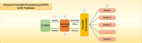 Mastering Tableau 2021 Implement Advanced Business