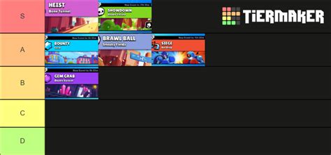 Brawl Stars Gamemodes Tier List Community Rankings Tiermaker